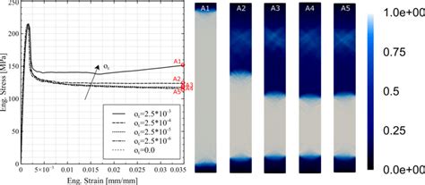 Rectangular Domain Effect Of The Infinitesimal Download