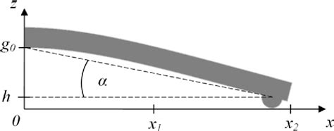 Figure 3 From Design Guideline For A Cantilever Type Mems Switch With High Contact Force