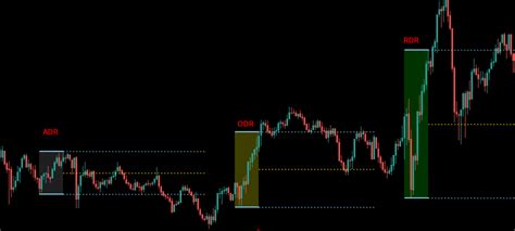 Opening Range Breakout Orb Indicator Mt5 Aierior