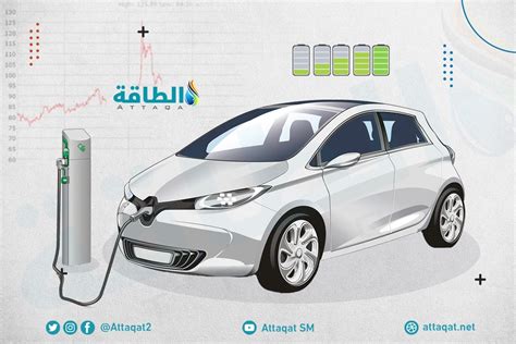 أعلى 10 دول استعمالًا للسيارات الكهربائية في 2023 إنفوغرافيك الطاقة