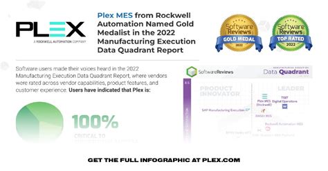 Plex By Rockwell Automation On Linkedin Info Tech Buyer Experience Report Plex Mes