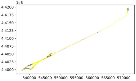 Python Error While Ploting Multiple Geopandas Arcmap And Kml In The
