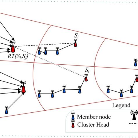 description of inter cluster sub optimal multi hop routing download