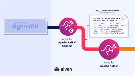 Build A Real Time Analytics Pipeline In Less Time Than Your Morning Bus Ride
