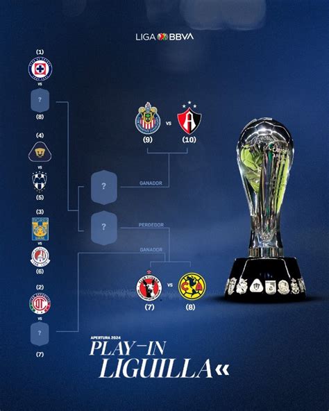 Play In De La Liga Mx Xolos Vs América Y Chivas Vs Atlas