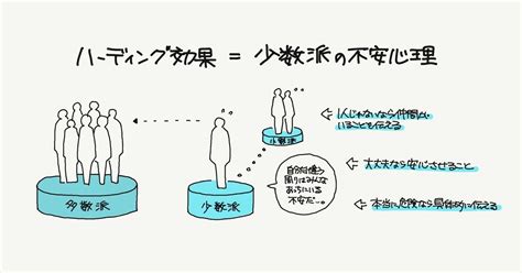 ハーディング効果（少数派の不安）：行動経済学とデザイン17｜ジマタロ