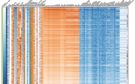 Nesting Data Berkeley Mids W209 Information Visualization Course