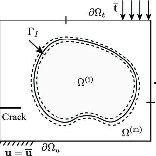 Description Of The Proposed Modeling Methodology A Three Phase Download Scientific Diagram