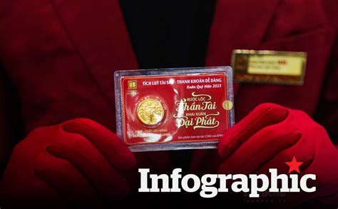 Cập Nhật Giá Vàng Hôm Nay Trong Nước Và Thế Giới 18
