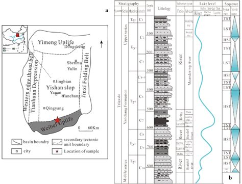Location Map A And The Substructure Map B Of The Ordos Basin Download Scientific Diagram