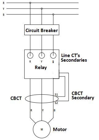 Core Balance Current Transformer CBCT Electrical Measurements