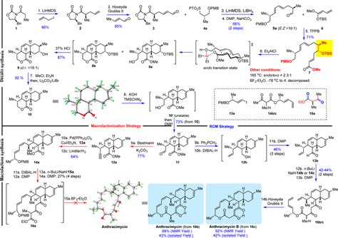 Asymmetric Total Synthesis Of Anthracimycin And Anthracimycin B