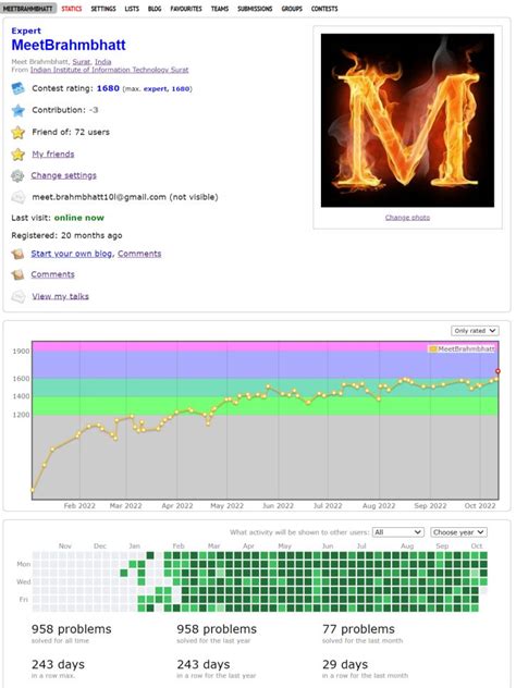 Meet Brahmbhatt On Linkedin Codeforces Expert