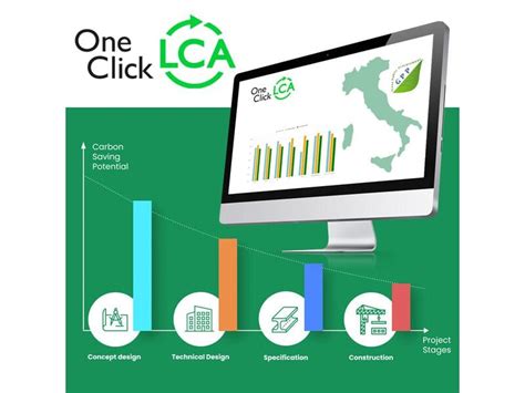One Click Lca Works Maintenance Plan By Harpaceas