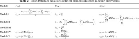 table 2 from an element oriented model simplification algorithm based