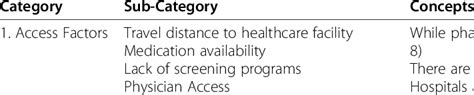 Patient Reported Barriers To Antihypertensive Medication Adherence From