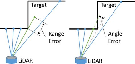 Figure 2 From A Joint Optimization Approach Of Lidar Camera Fusion For