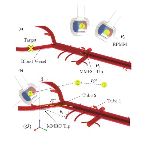 The Dmp Based Trajectory Generation By A Demonstrated Trajectory Of The Download Scientific