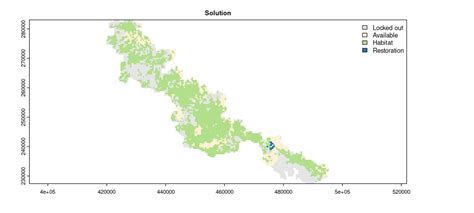 Ecological Restoration Planning Restoptr