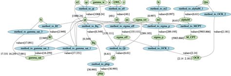 An Example Of A Graph Download Scientific Diagram