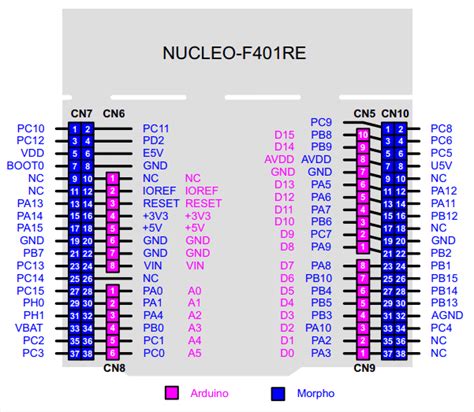 RitonDuino STM32 L ADC