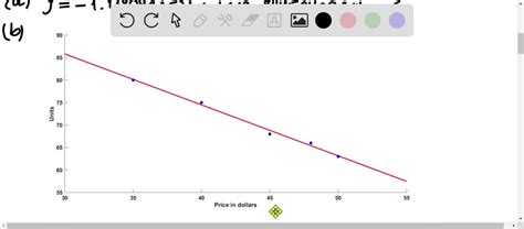 solved a read the problem statement b formulate the algorithm using