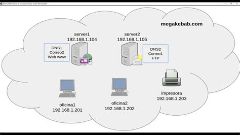Configuración De Dns En Webmin Youtube
