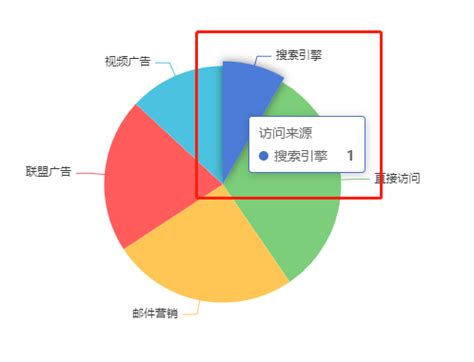 echarts的title和legend重合解决各种小细节 lpmou 博客园