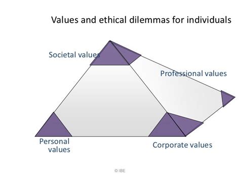 Svara Ethics Triangle