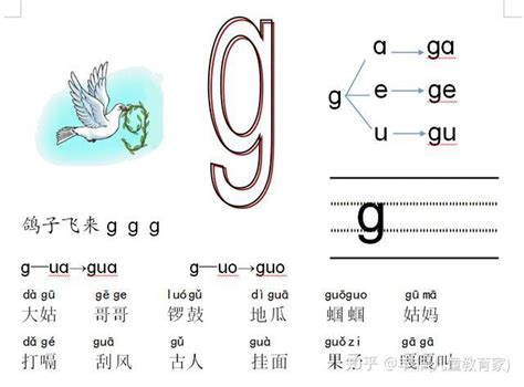 如何引导孩子学拼音？ 知乎