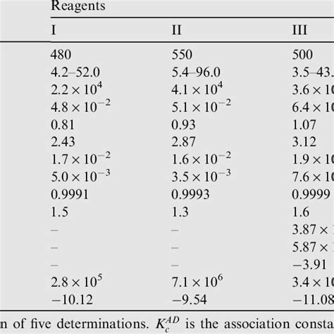 Analytical Parameters For Determination Of Cyclizine Hydrochloride