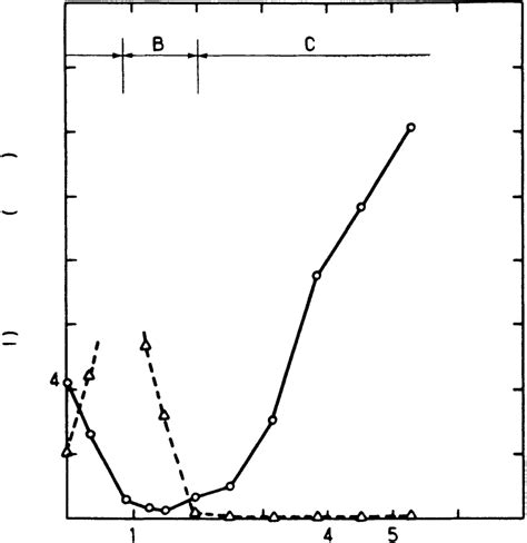 Nitrate Influence On Phosphorus Release Download Scientific Diagram