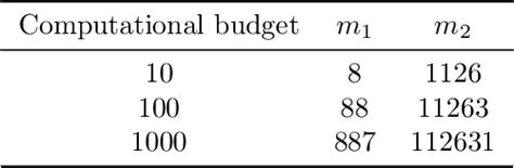 Table 1 From Multifidelity Linear Regression For Scientific Machine