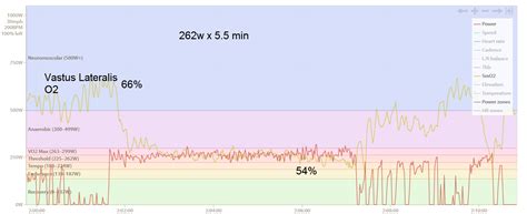 Muscle Oxygen Training O2 Desaturation During Acidosis The Bohr Effect