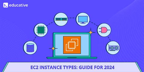 Understanding Amazon EC2 instance types