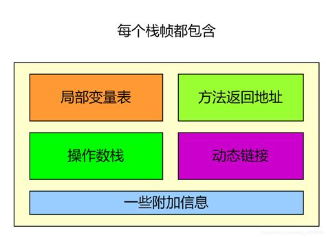 Jvm 栈帧之局部变量表 Niulongwei 博客园