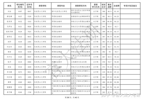 重磅 中国政法大学2024年统考硕士研究生拟录取名单公示 知乎
