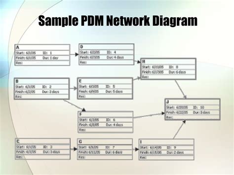 ppt scheduling powerpoint presentation free download id 513229