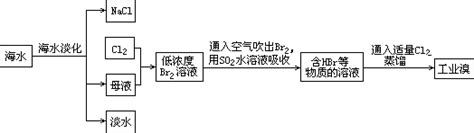 为了除去粗盐中ca2mg2so2 4及泥沙可将粗盐溶于水然后进行下列五项操作其中正确的操作顺序是 ①过滤 ②加过量的naoh溶液