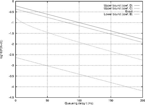 Figure 2 From Upper And Lower Bounds For The Multiplexing Of Multiclass