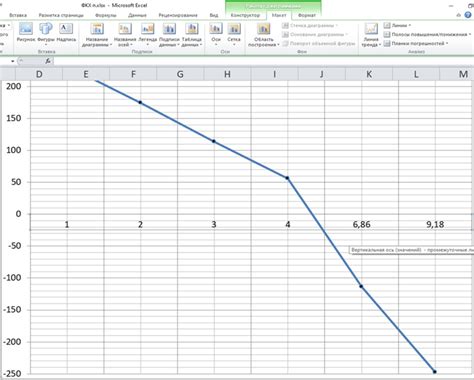 Как сделать диаграмму с двумя осями в Excel