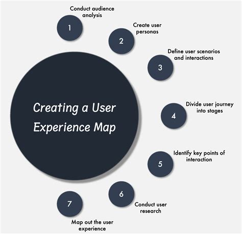 Ux Mapping Definition Methods And Creation Ramotion Agency