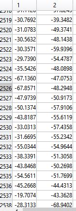 Import Indicator From Csv File And Plot It Afl Programming