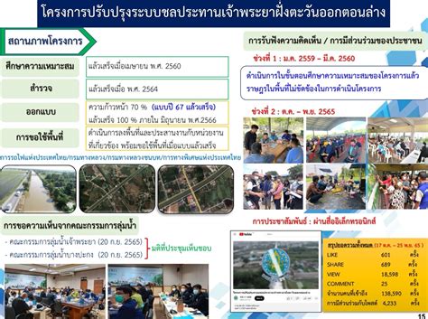รัฐบาลพร้อมหนุน 5 โครงการแก้ปัญหาท่วม แล้ง