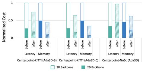ICCV23 Ada3D利用动态推理挖掘3D感知任务中数据冗余性 知乎