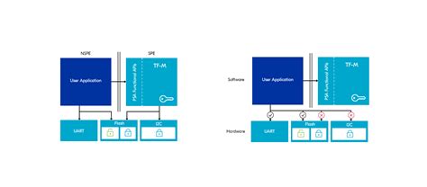 Board Files For Multi Core Hardware And Tf M Nordic Developer Academy