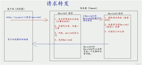 Csdn