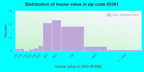 85381 Zip Code Peoria Arizona Profile Homes Apartments Schools
