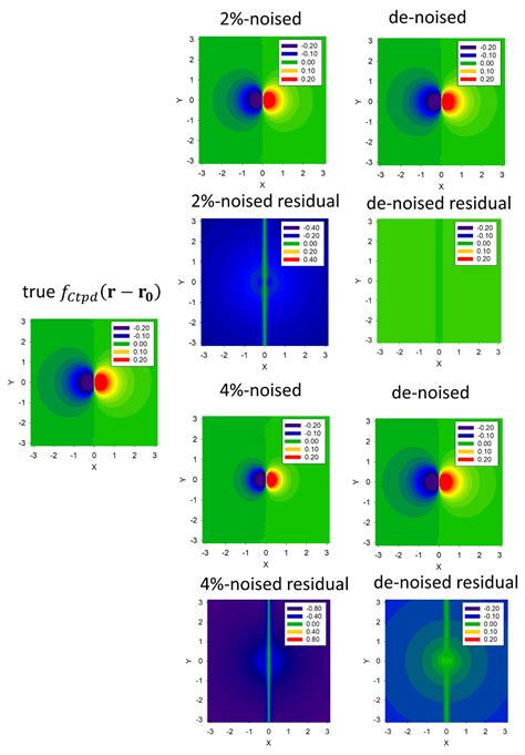 Crystals Free Full Text Denoising Of The Poisson Noise Statistics