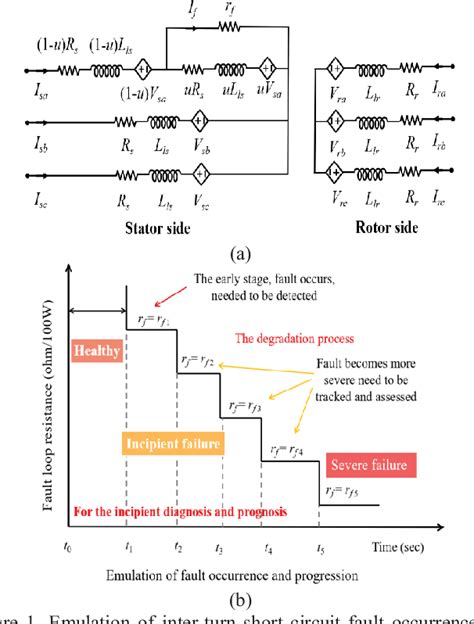 Figure 1 From Detecting Incipient Inter Turn Short Circuit Faults In